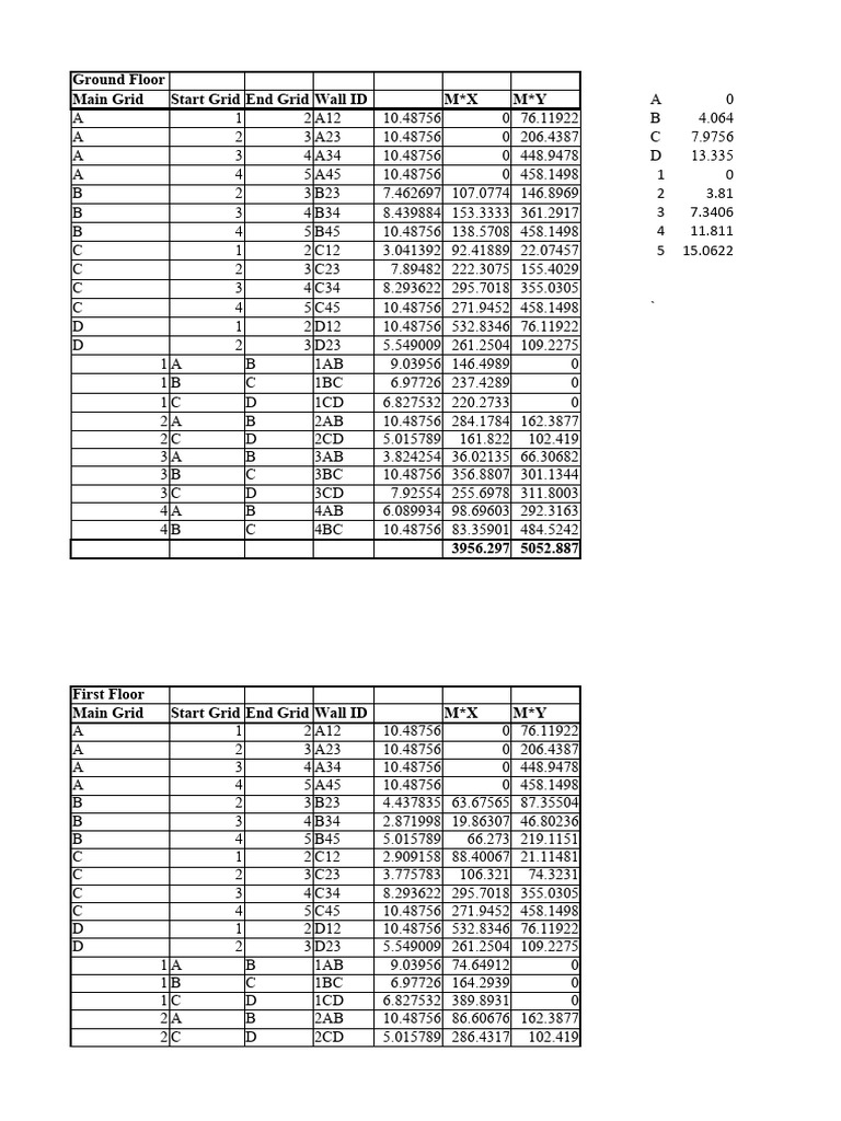 Excel Eccentricity Calculation | PDF
