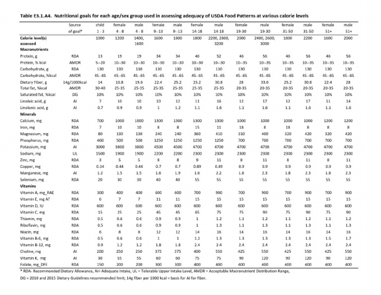 Appendix E3 1 Table A4 | PDF
