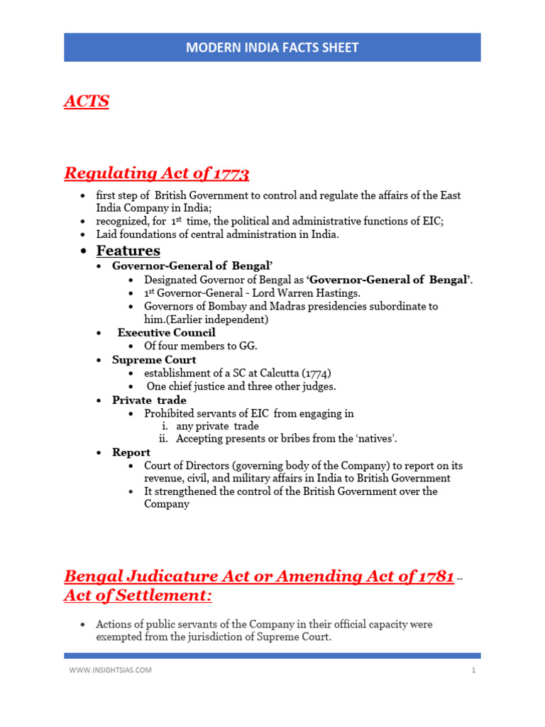 Modern India Facts Sheet | PDF | Government | British India