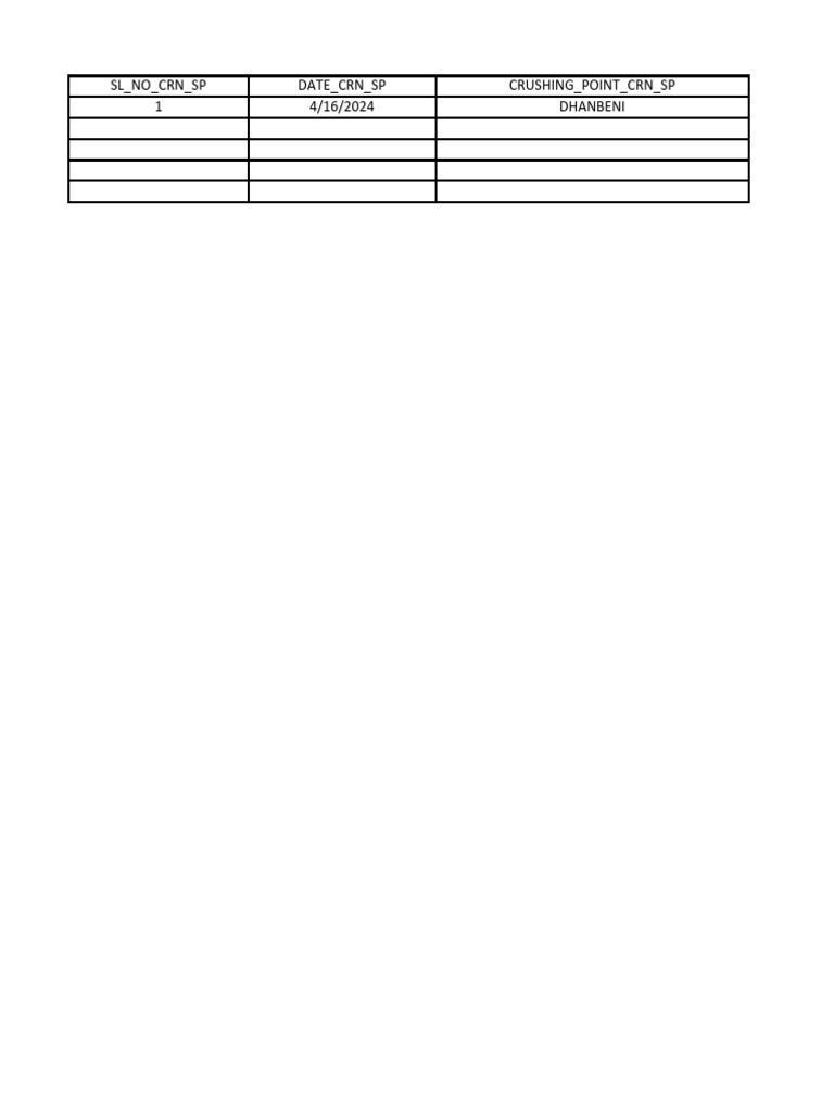 Crusher Report Nunjharan SP | PDF | Finance & Money Management ...