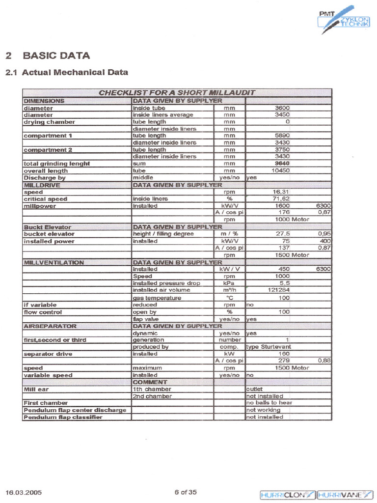 Raw Mill Basic Data | PDF