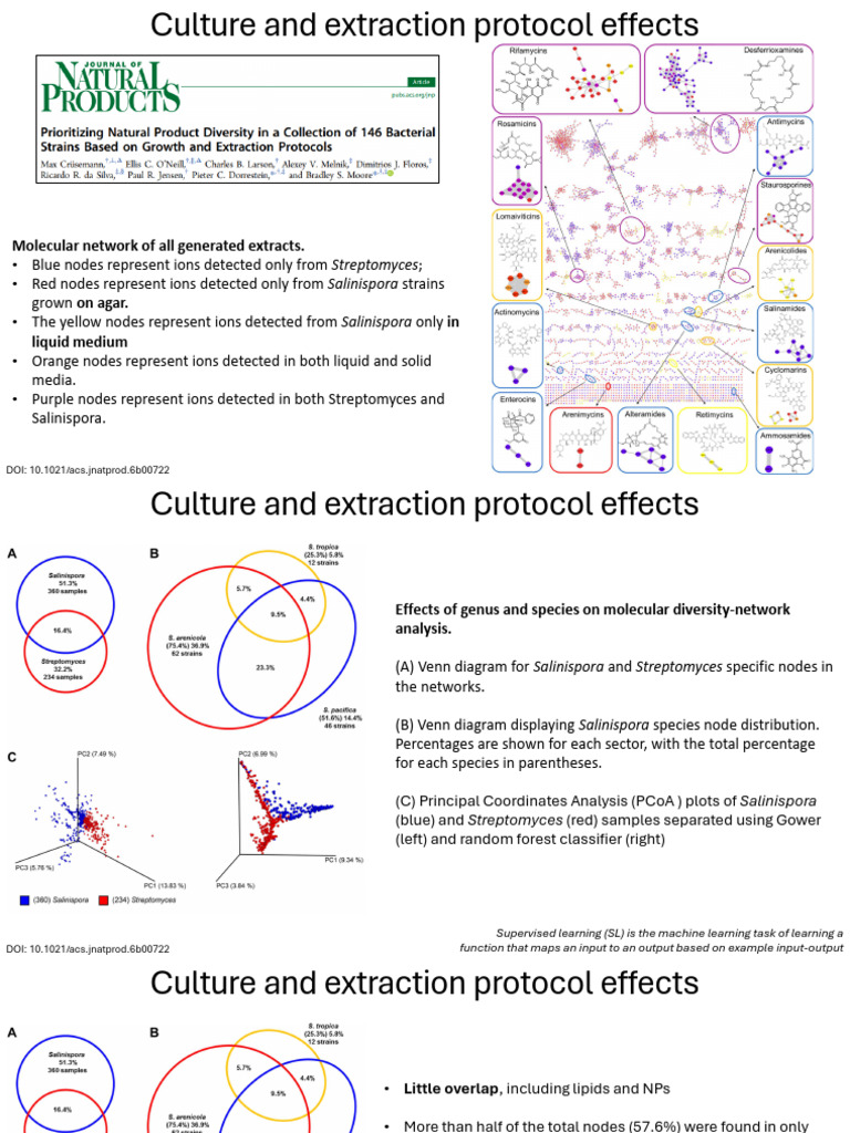 Culture and Extraction Protocol Effects | PDF | Chemistry