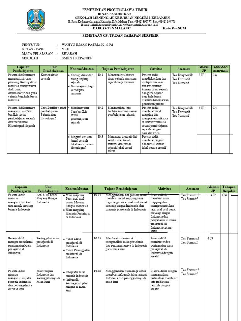 Pemetaan Cp-Tp-Dan Tahapan Berfikir | PDF