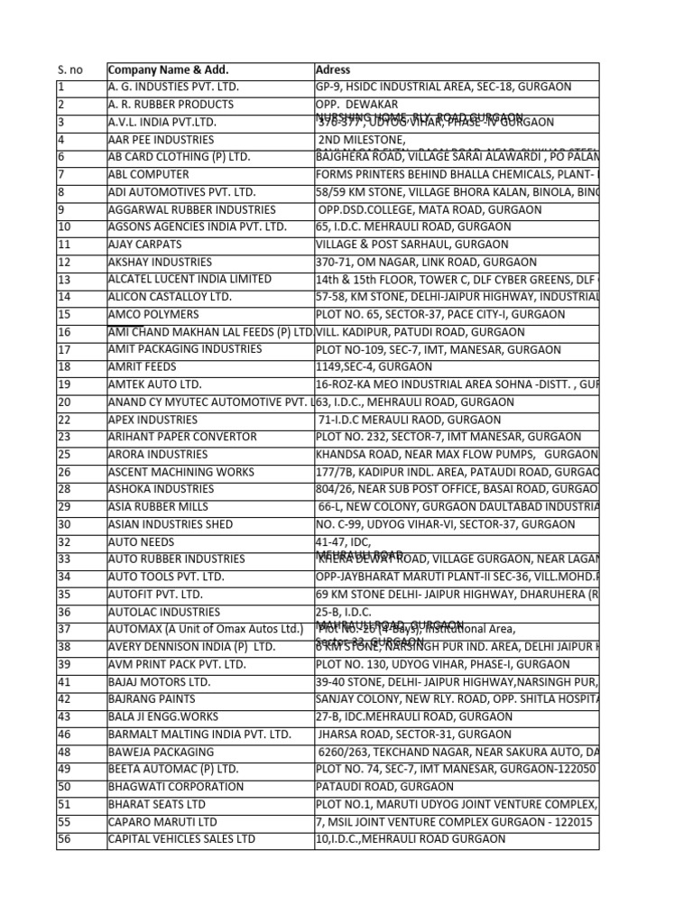 GGN PDF Updatedf | PDF | New Delhi | Companies