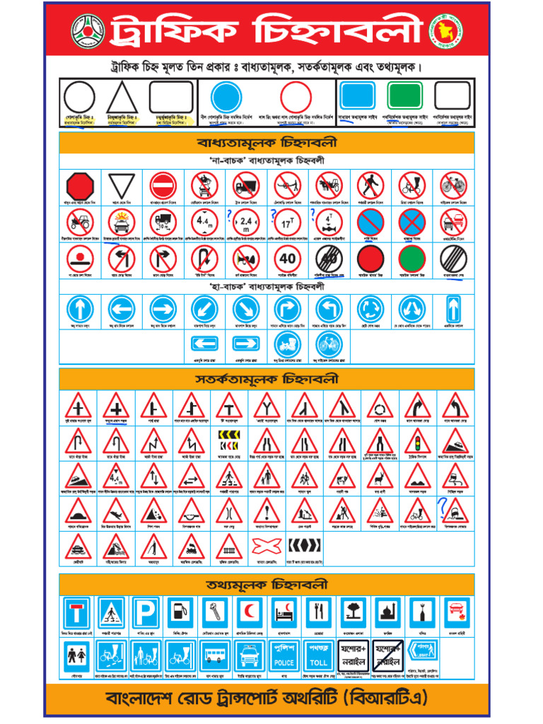 Brta Driving Test Guide Merged | PDF