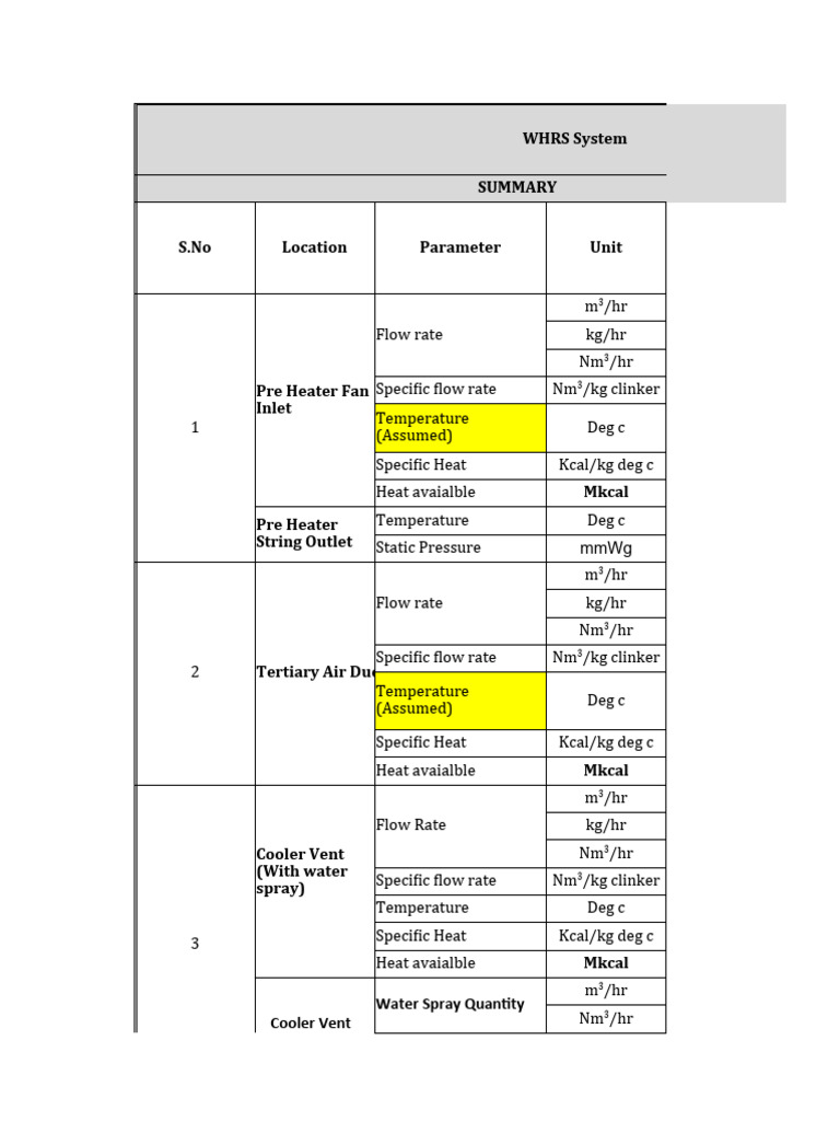 WHRS system | PDF | Physical Chemistry | Heat Transfer