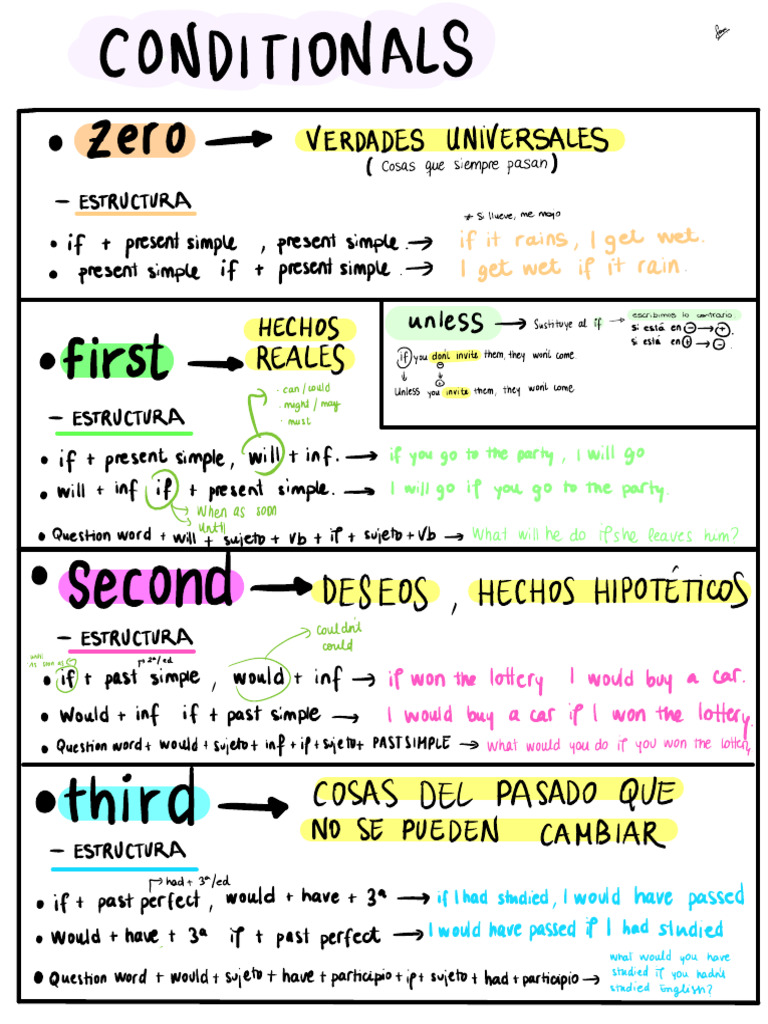 Conditionals | PDF