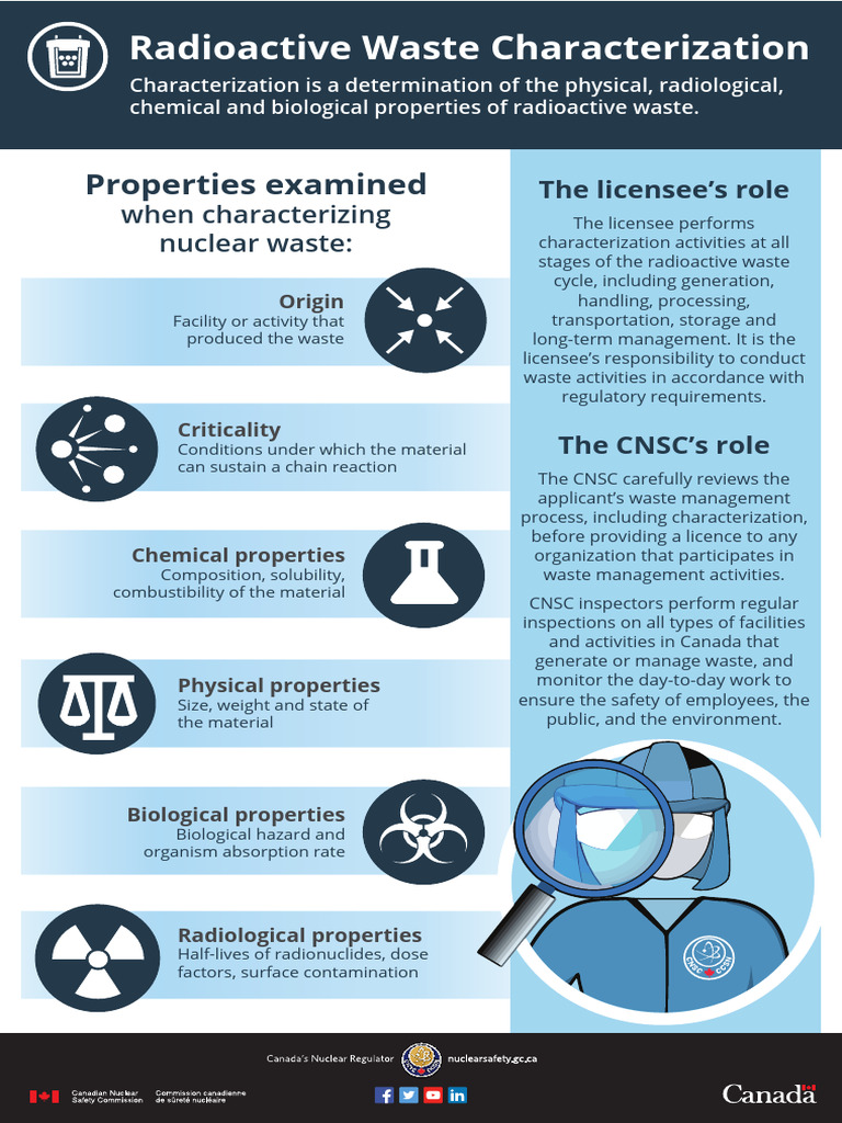 Infographic RWC Eng | PDF