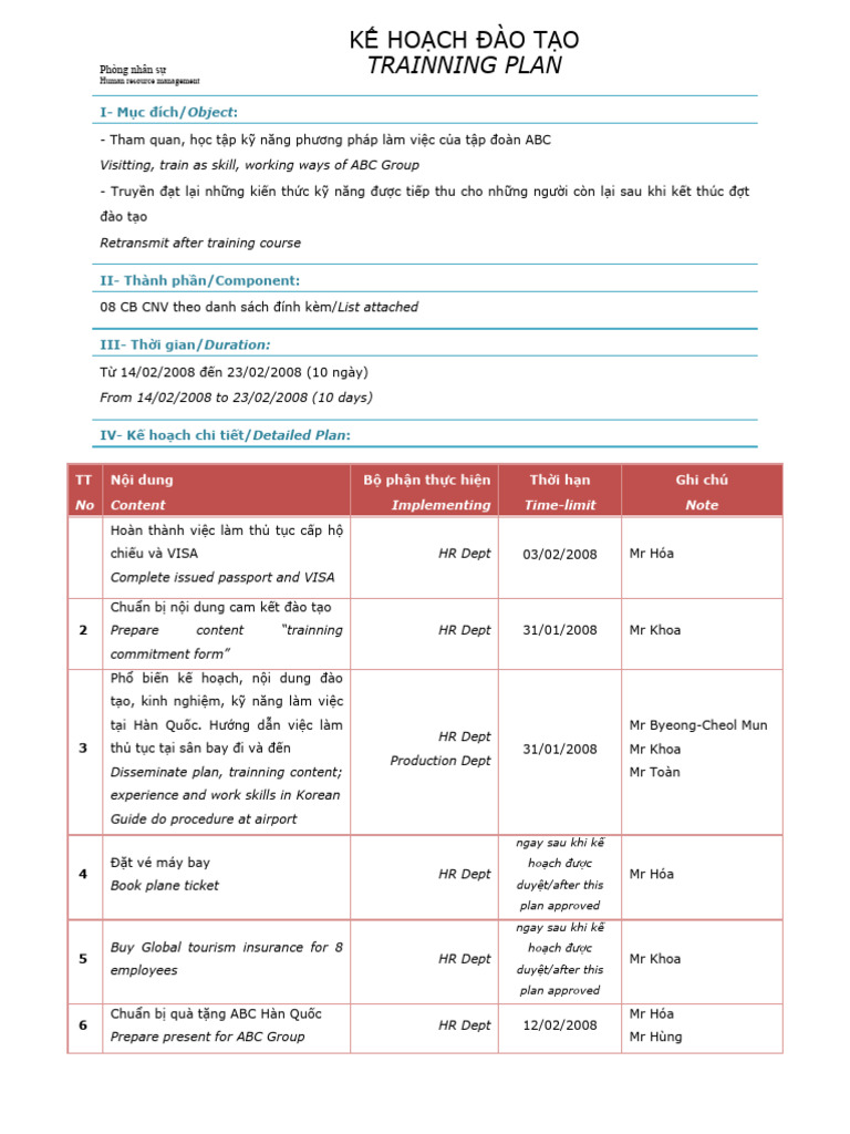 Ke Hoach Dao Tao 2 | PDF