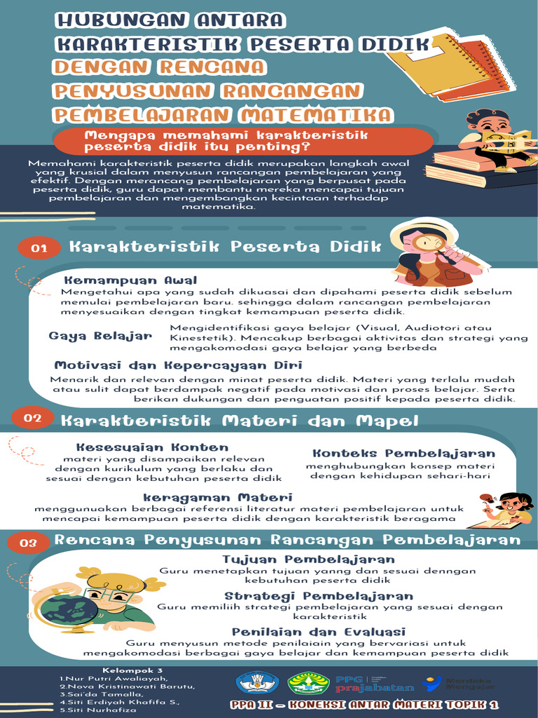 Topik 1 Koneksi Antar Materi PPA II | PDF