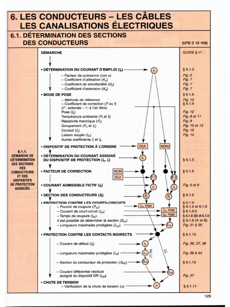 René Bourgeois, Denis Cogniel - Mémotech plus électrotechnique | PDF