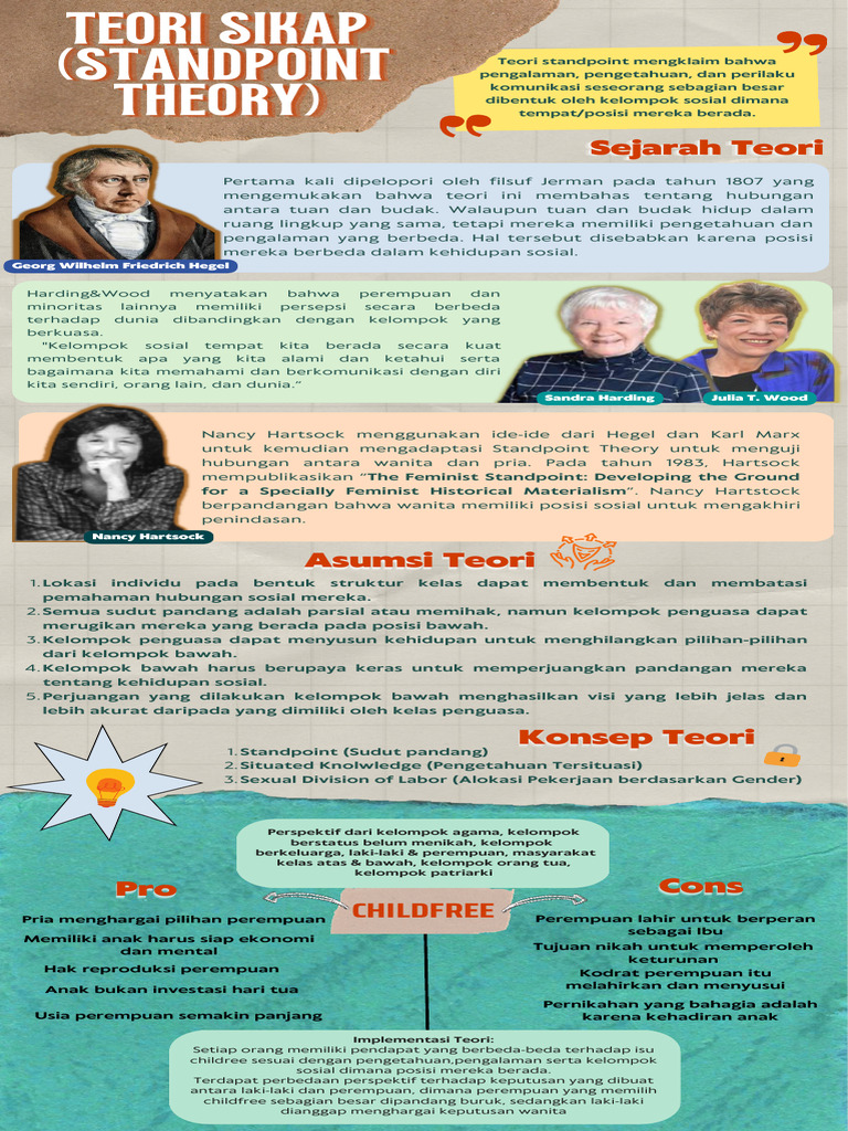 Dhea Violeta Angelika-Infografis-Teori Sikap (Standpoint Theory) | PDF