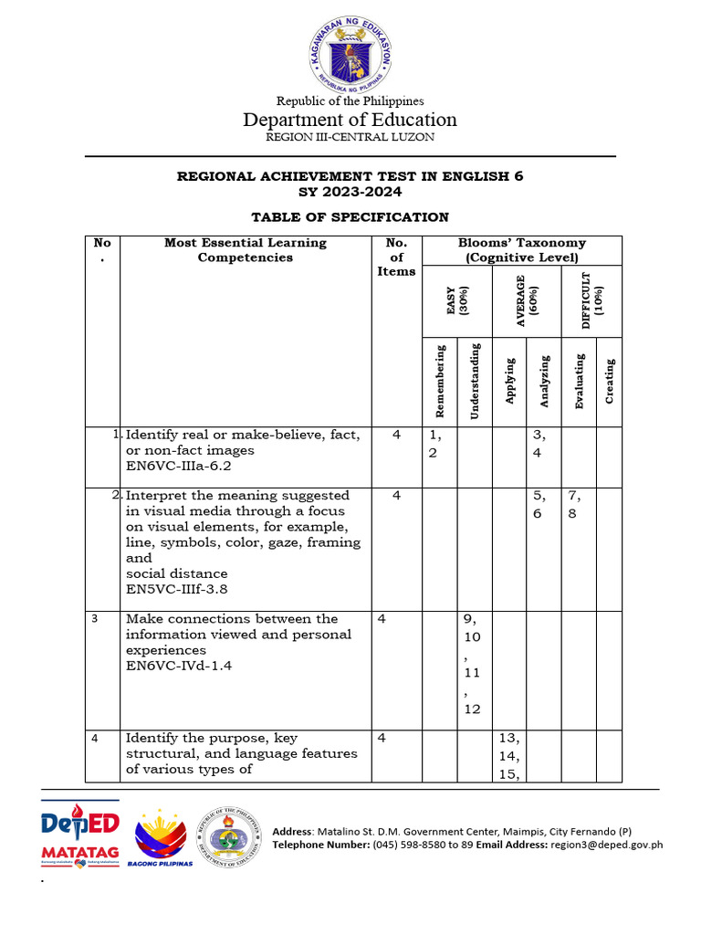 RAT_TOS_English_Grade 6 | PDF | Information | Human Communication
