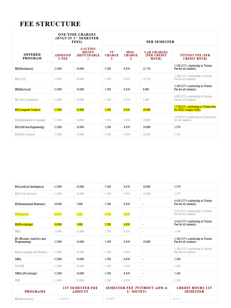 Fee Structure Dsu | PDF | Fee | Computing