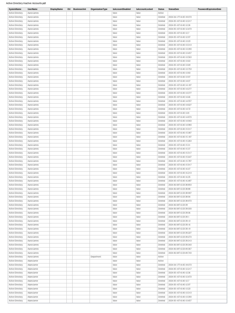 Active Directory Inactive Accounts | PDF | Computer Architecture ...