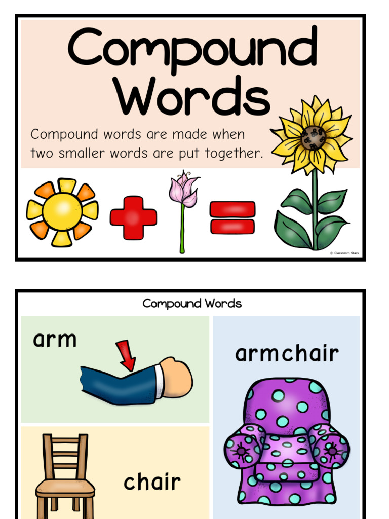 Compound Words: Compound Words Are Made When Two Smaller Words Are Put ...
