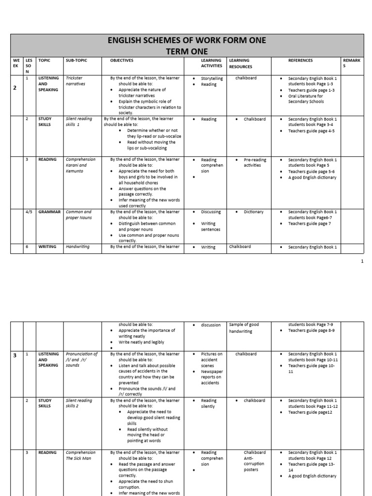 Form One Schemes | PDF | English Language | Reading Comprehension