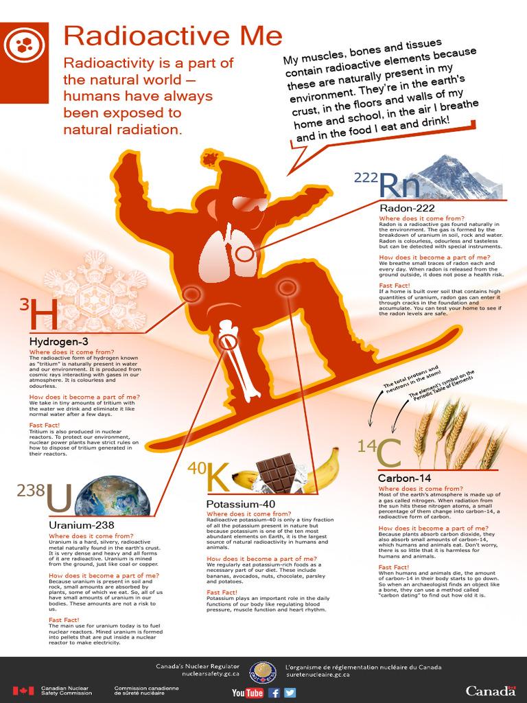 Radioactive Me Poster Eng | PDF | Uranium | Radioactive Decay