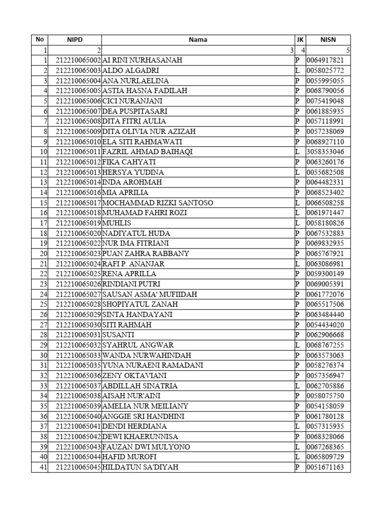 Data Fix Kelas 12 | PDF | Abrahamic Religions | Monotheism
