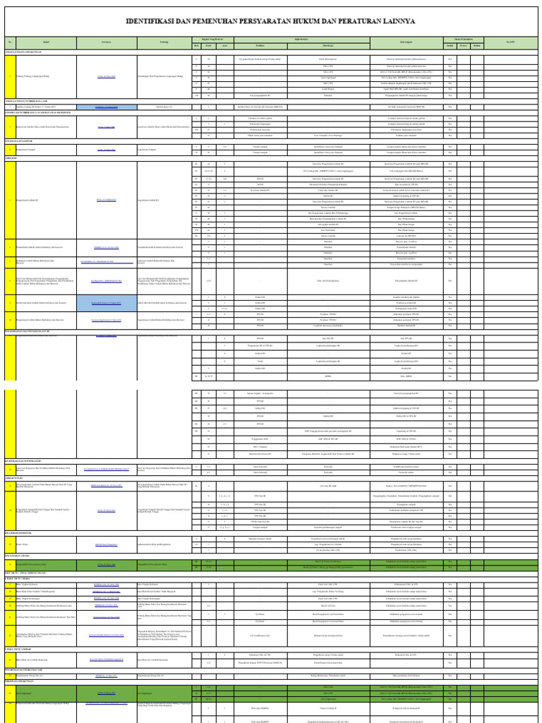 Form Identifikasi Peraturan Dan Persyaratan Lain - 2023 | PDF
