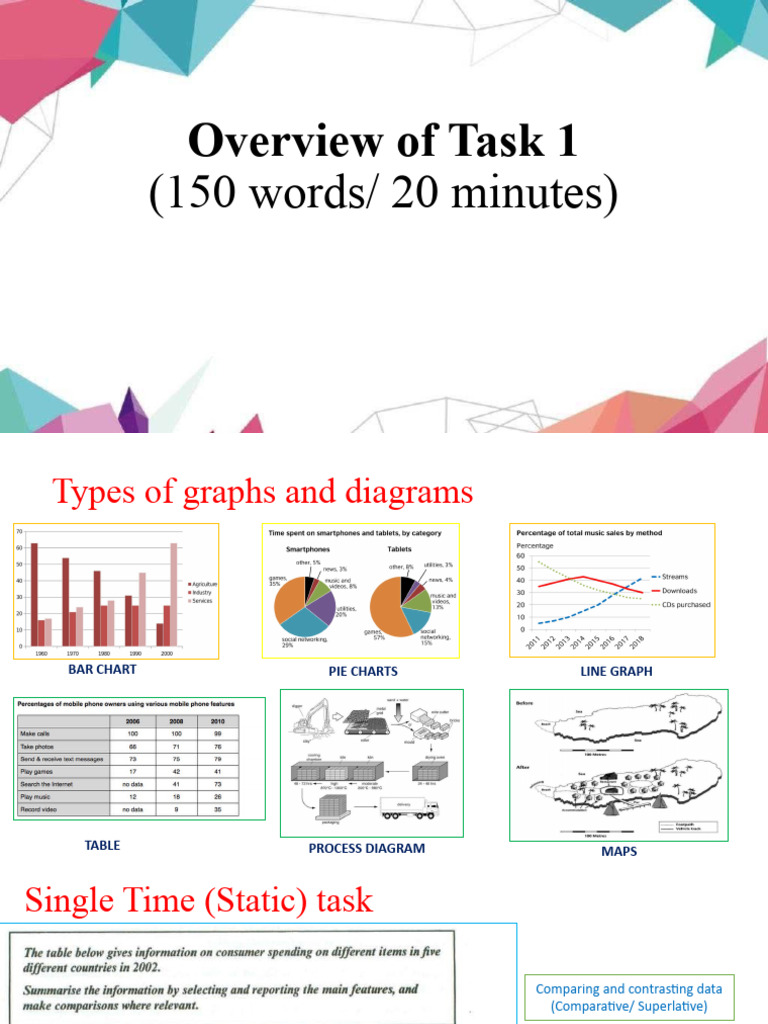 Ietls Writing Overview For Task 1 | PDF | Pie Chart | Percentage