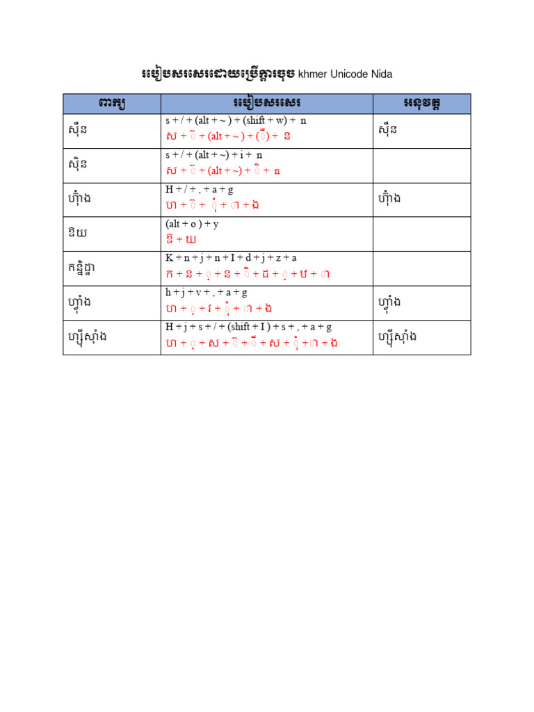 របៀបសរសេរដោយប្រើក្តារចុច khmer Unicode Nida | PDF