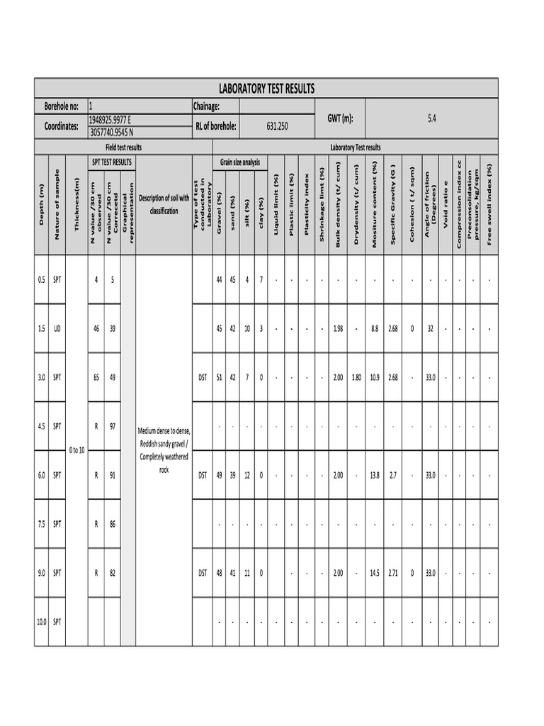 Backfill Data - HYD06 | PDF