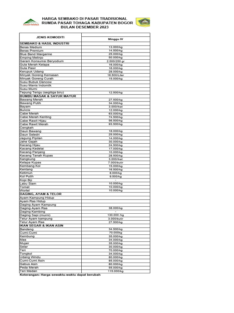 Data Harga Sembako Desember 2023 | PDF