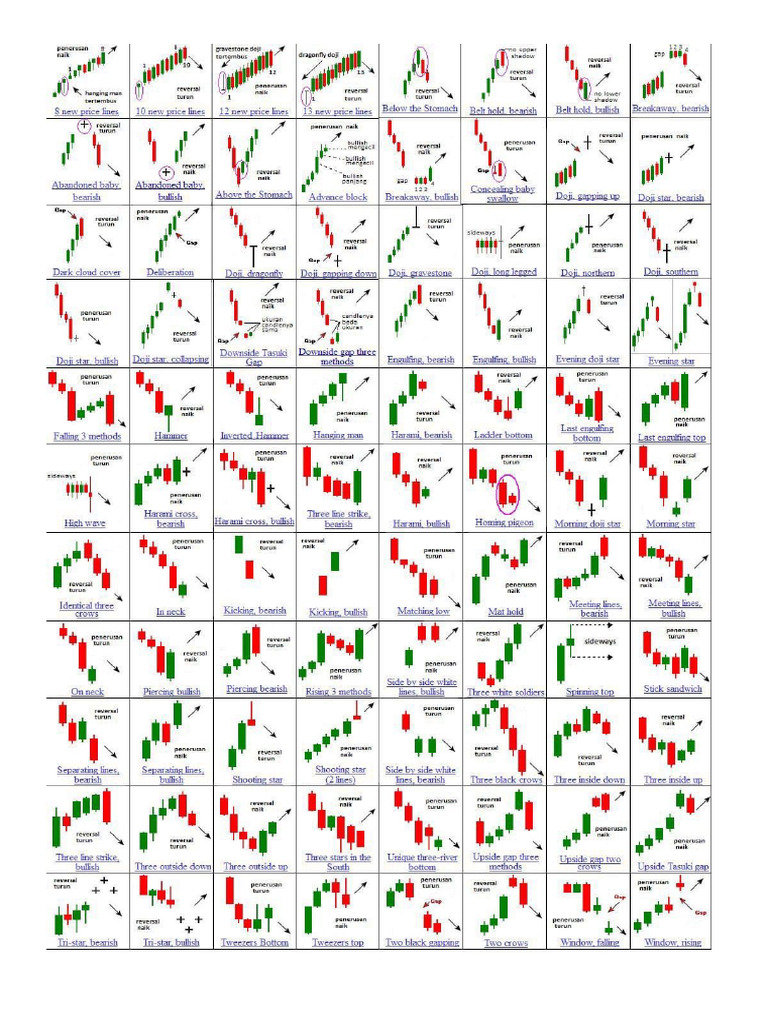 Candle Stick Patterns | PDF