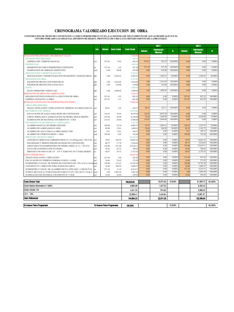 Cronograma Valorizado | PDF | Construyendo tecnología | Elementos arquitectónicos
