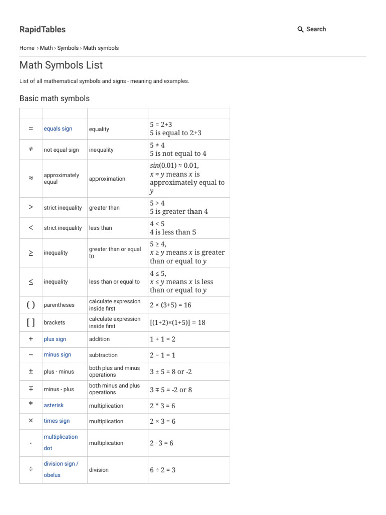 Math Symbols List (+,-,x,_,=,...) | Download Free PDF | Mathematics ...