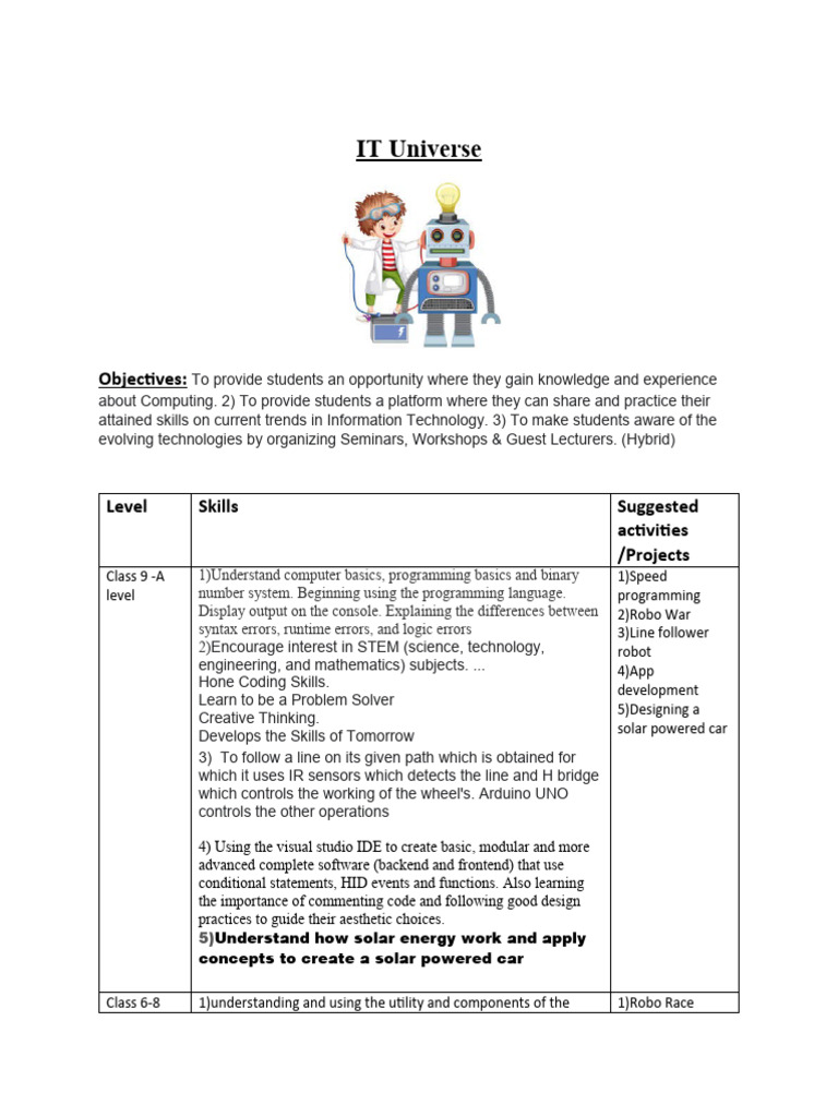 IT Skills Development for Students | PDF | Websites | Scratch ...