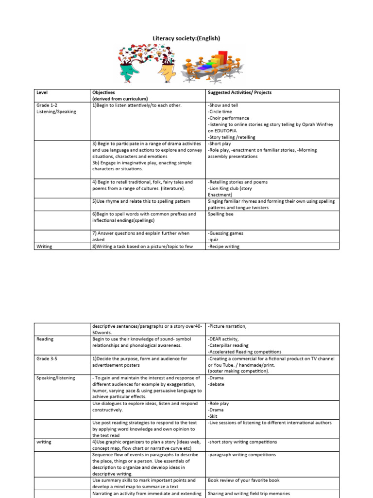 Literacy Society Objectives | PDF | Narrative | Poetry