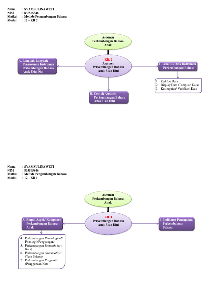 Peta Konsep Modul 11 Dan 12 | PDF