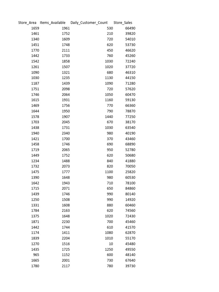 Measures Of Dispersion Pdf Skewness Standard Error