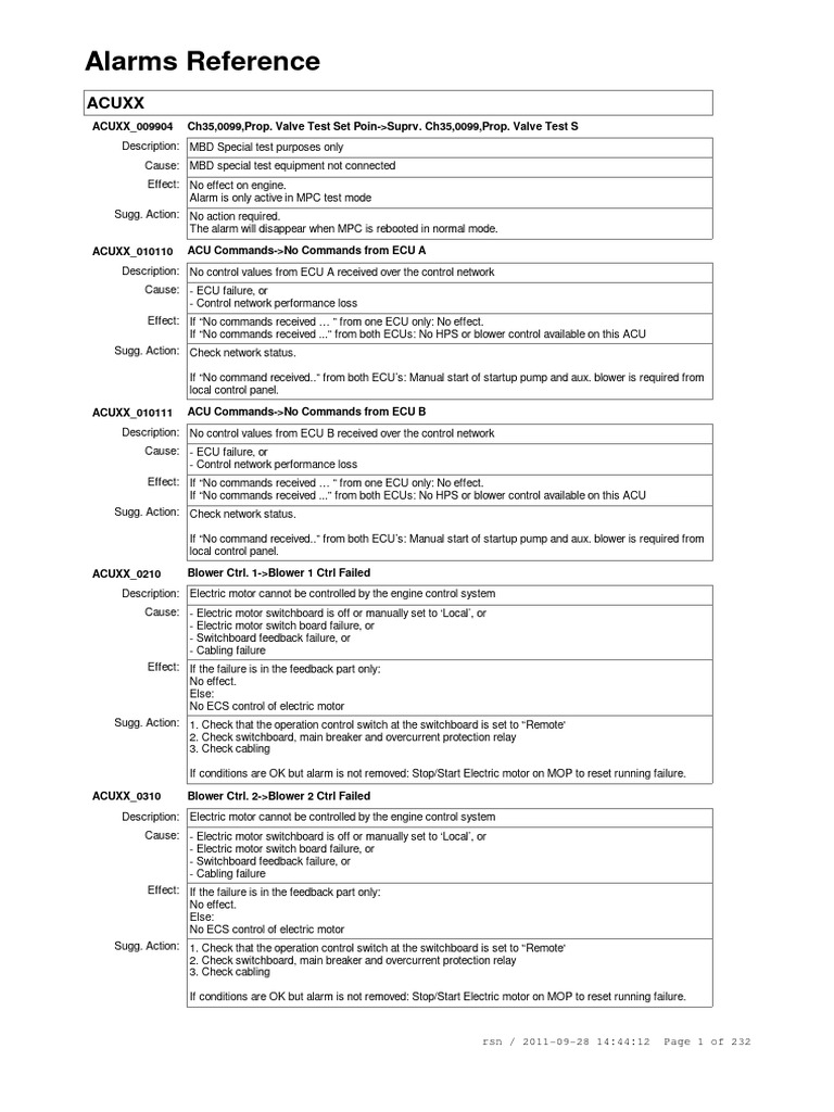 AlarmDescriptions 1008-4 | PDF | Leak | Power Supply