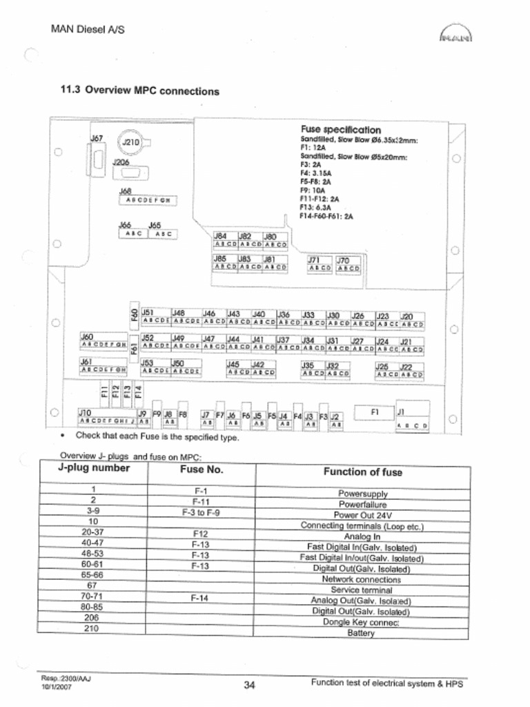 MPC Fuse and Plug Overview (1) | PDF