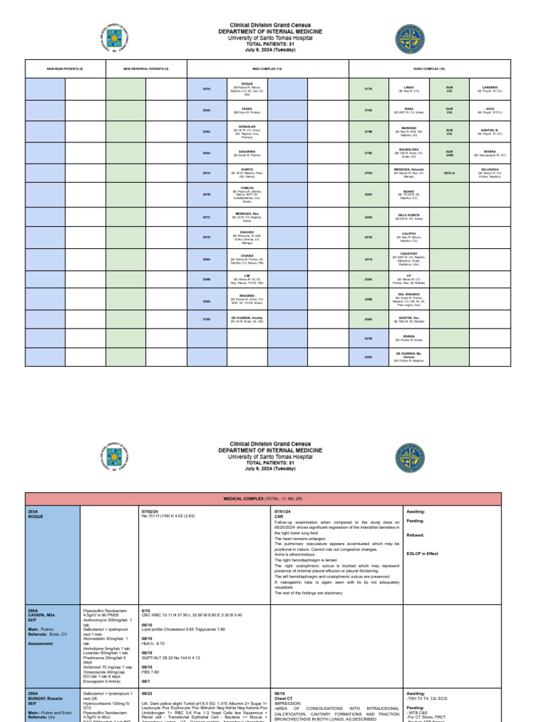 IM CD CENSUS July 9, 2024 (For Printing) | PDF | Lung | Medical Specialties