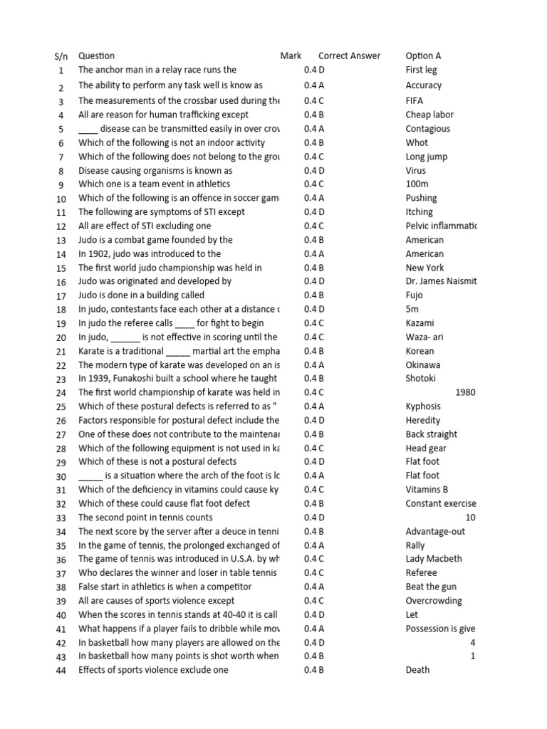 JSS2 Third Term Phe Exam | PDF | Karate