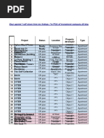 FPG List of Accredited Motor Shops (July 2023) - Version1 | PDF | Metro ...