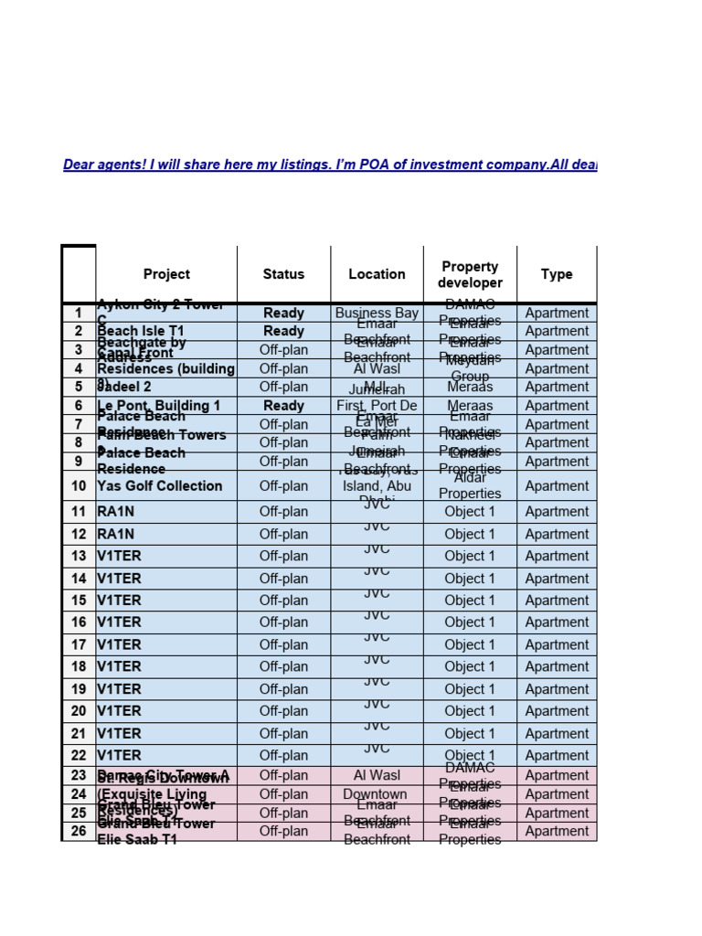 Available Units For Sale | PDF | Dubai | United Arab Emirates