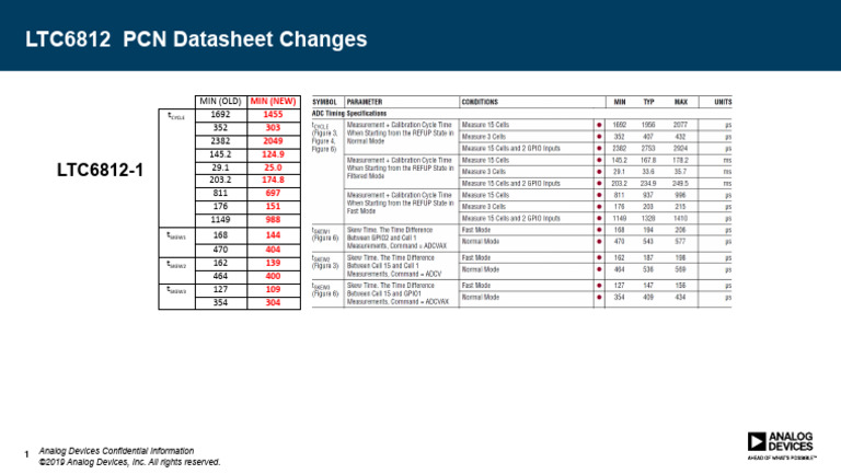 ADI - PCN - 19 - 0141 - Rev - LTC6812 PCN DS Tables | PDF