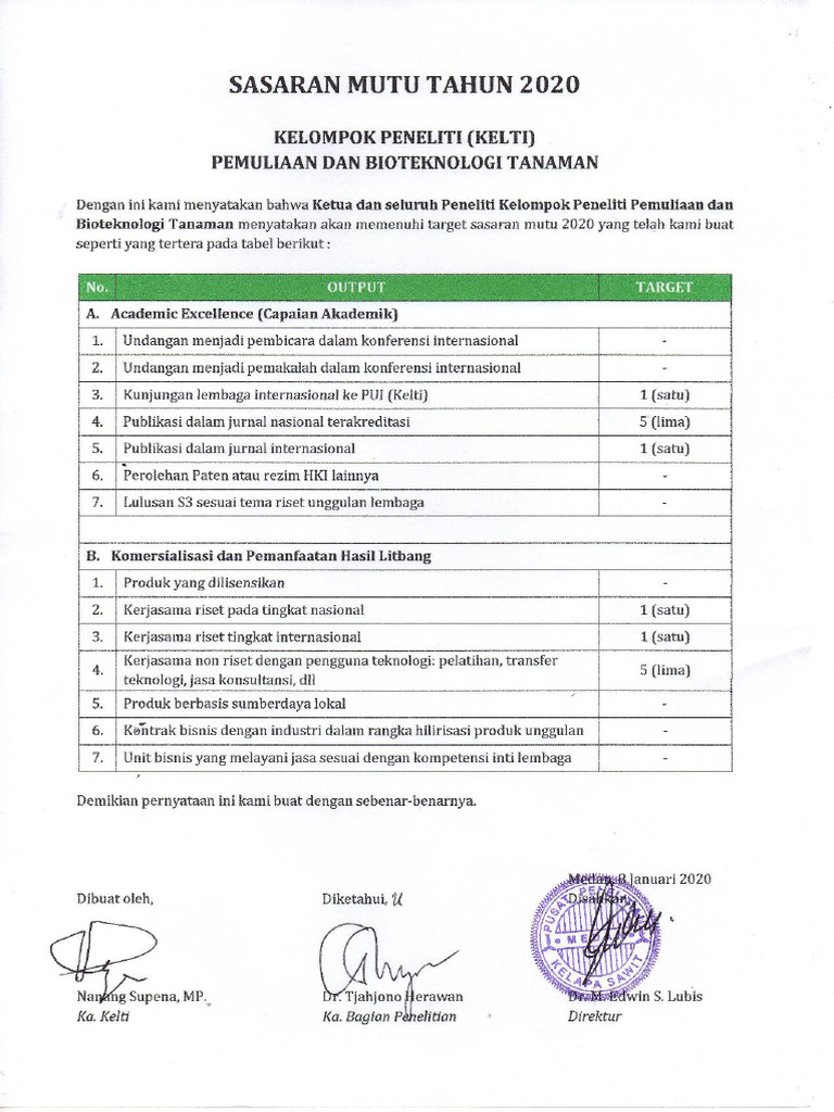 Sasaran Mutu Kelti 2020 | PDF