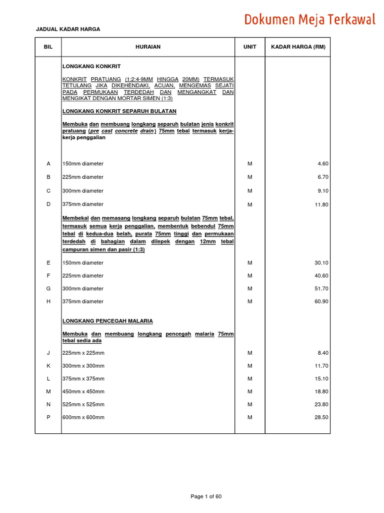 7) JKH Saliran Tahun 2024 (JKH Parit) | PDF