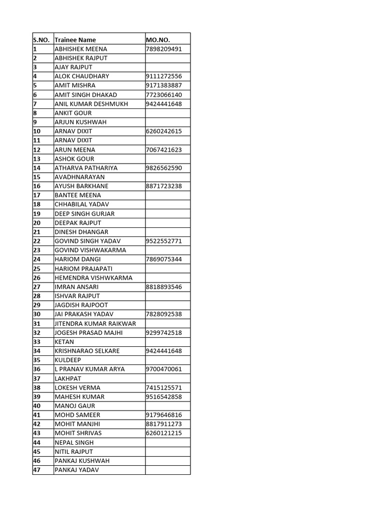 2020-22 Student List | PDF