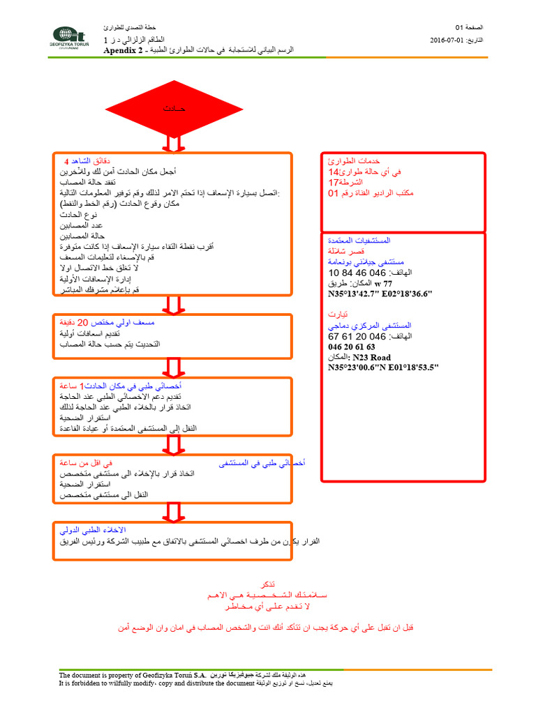 ERP - Appendix 2 - Medical Emergency Response Flow Chart_v1 AR | PDF