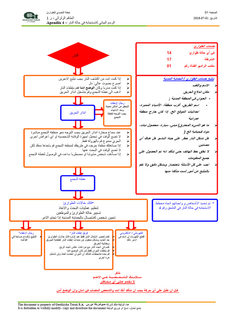 ERP - Appendix 4 - Fire Response Flow Chart_v1 AR | PDF