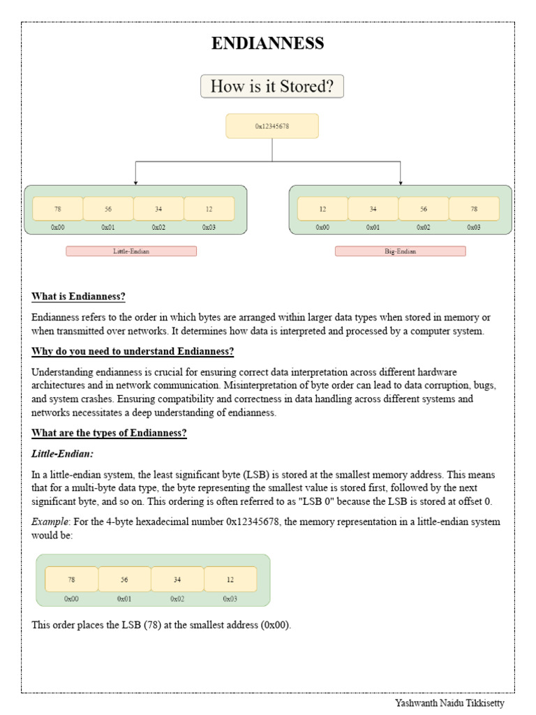 Understanding Endianness | PDF | Computer Science | Office Equipment