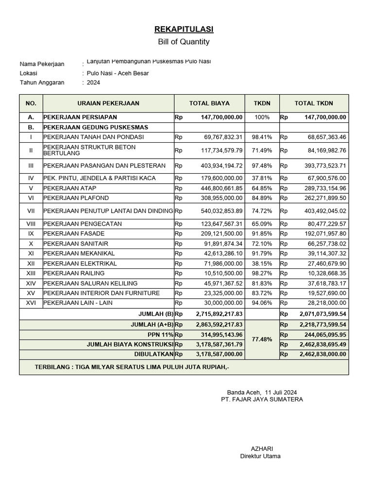 Boq Lanjutan Pembangunan Puskesmas Pulo Nasi | PDF