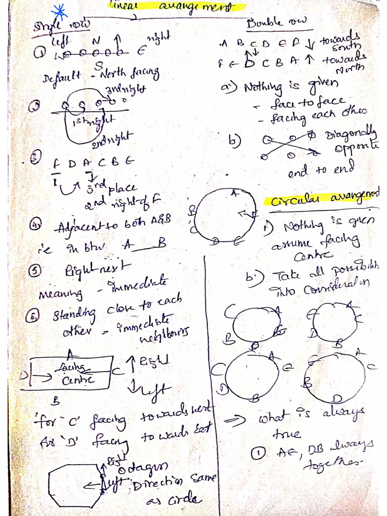 CSAT - Priya Written Notes | PDF